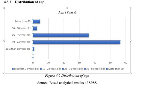 I Copied This From Spss Output And When This Paste To Word This Mysterious 0 Value Barcolumn