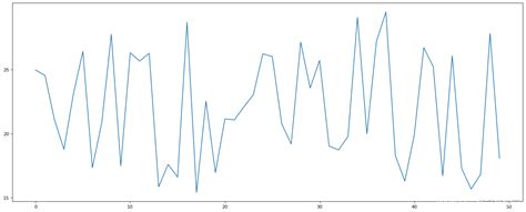 Python3使用matplotlib绘图时坐标轴刻度不从x轴、y轴两端开始python脚本之家