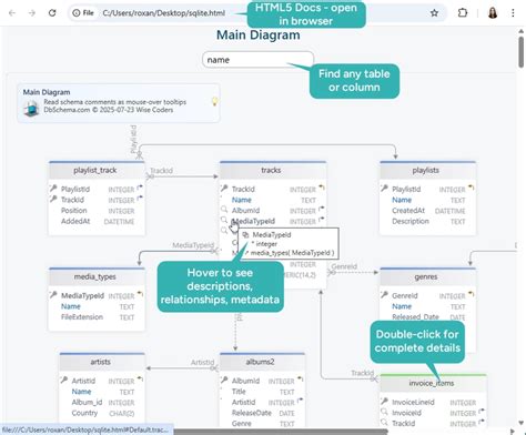 How To Create Er Diagrams For Sqlite With A Free Tool Dev Community