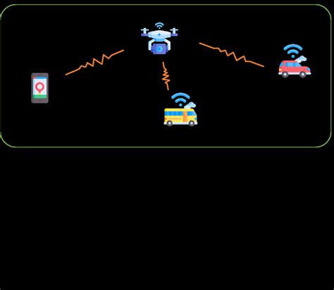 An Example Of Status List Update Download Scientific Diagram An Example Of Status List Update Download Scientific Diagram
