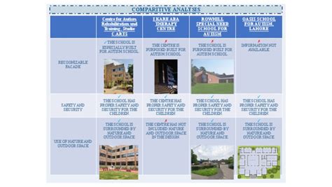 Comparitive Analysis Pdf