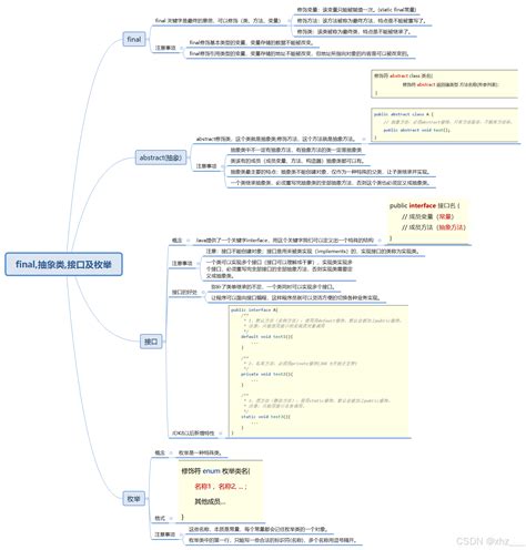 Final抽象类接口及枚举 Csdn博客