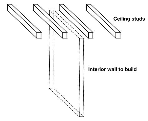 Drywall How Can I Build An Interior Wall Without Ceiling Joists To