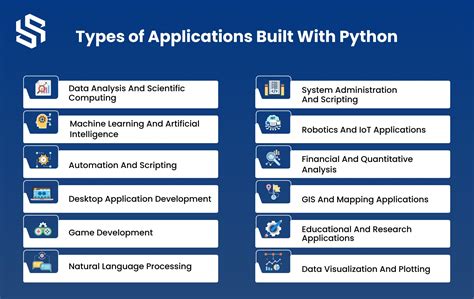 Battle Of Backend Development Nodejs Vs Python Syndell