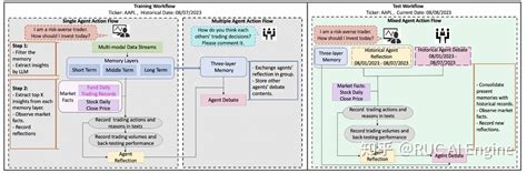 Llm Based Agent Memory相关论文集锦 知乎