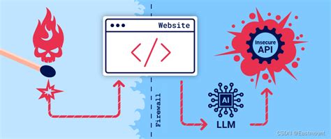 译文 Llm安全：3网络llm攻击及提示注入知识普及（portswigger）llm Attack Csdn博客