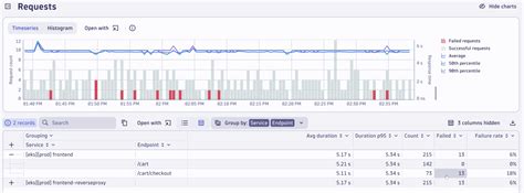 Distributed Tracing App Provides Effortless Trace Insights