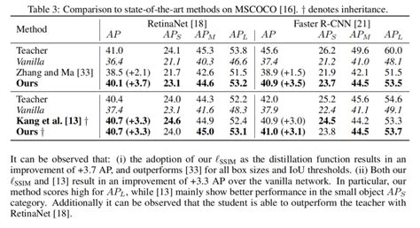 目标检测提升技巧 结构化蒸馏一行代码让目标检测轻松无痛涨点 极术社区 连接开发者与智能计算生态