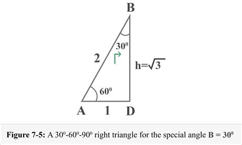 Trigonometric Special Angles Explanation And Examples