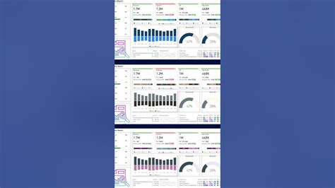 Powerbi Powerbivisualization Datadashboards Businessperformance Datastorytelling Finance