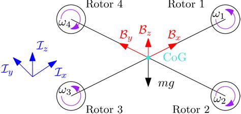 Trajectory Tracking For Unmanned Aerial Vehicles In 3d Spaces Under