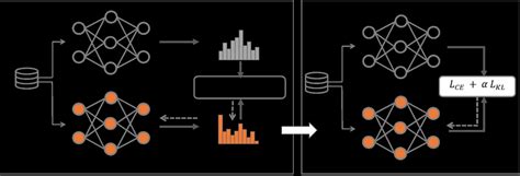 Our Algorithm Is Divided Into Two Stages The Left Represents The Stage