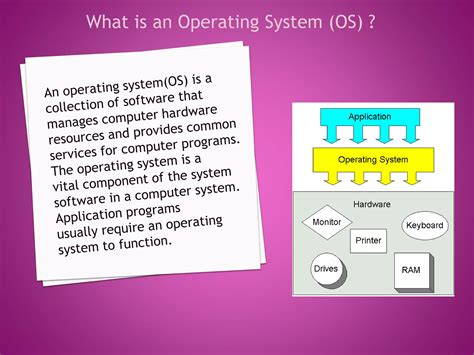 Operating System Ppt