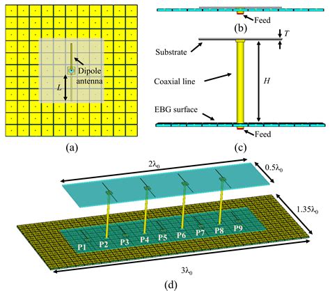 Breaking The Degrees Of Freedom Limit Of Holographic MIMO Communications A D