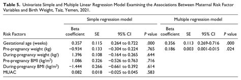 univariate simple and multiple linear regression model examining the