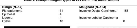 Table 1 From Can The Physical Parameters With The Support Vector Machine Svm Method Able To