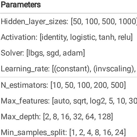 parameters values for the grid search download scientific diagram