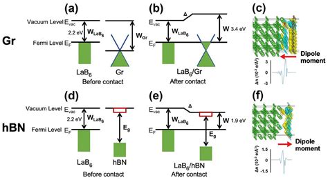Research News New Surface Coating Technology Increases Materials