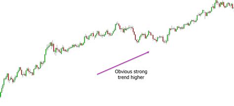 How To Read Stock Charts For Beginners With Free PDF
