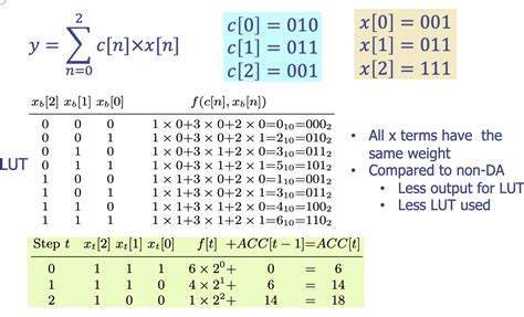 Solved 3 5 Points Please Use Distributed Arithmetic In