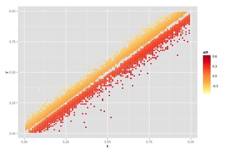 r how to map different aspects of single scale color to different
