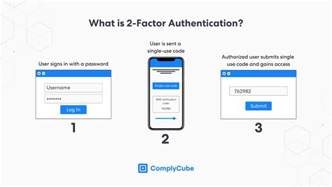 The Advantages Of Biometric Authentication Complycube