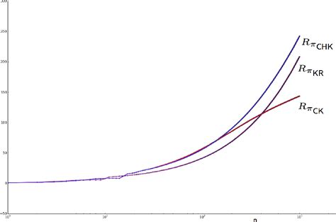 figure 1 from an asymptotically optimal ucb policy for uniform bandits