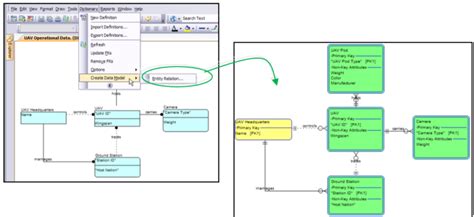 Physical Data Modeling The How To