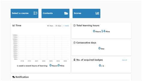 Dashboard How To Use Learningbox