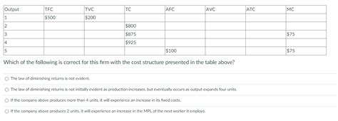 solved output tfc tvc tc afc avc atc mc 1 500 200 12 800
