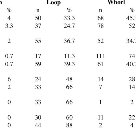 Showing The Results Of Chi Square Test And Correlation Coefficient In Download Scientific