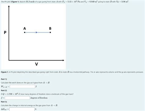 Solved The Pv Plot Figure 1 Depicts 353 Mols Of A Gas