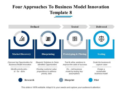Four Approaches To Business Model Innovation Ppt Infographic Template Background Images