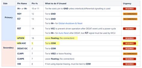 UCC Q UCC Q AIN Pin Power Management Forum Power Management TI E E Support