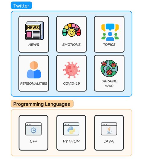 GitHub Sferez Noisy Entropy In Languages Noisy Entropy Estimation On Social Media And