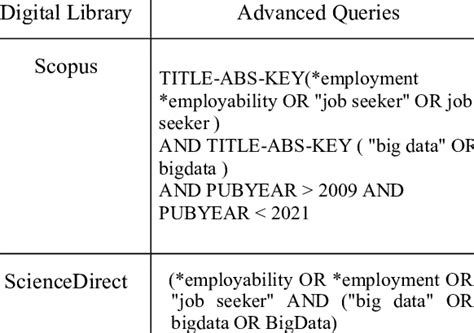 The Queries On Each Digital Database Download Scientific Diagram