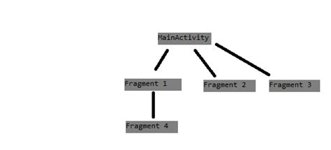 Android How To Handle Backpress With Fragment Stack Overflow