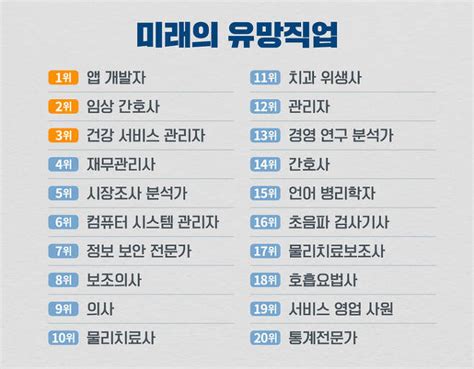 취재파일 미래의 유망직업과 사라질 직업은