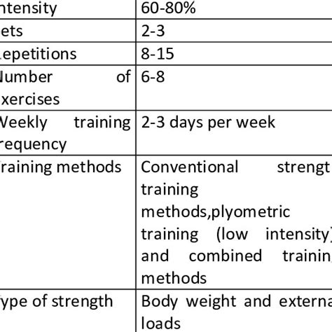 Youth Strength Training Parameters Download Scientific Diagram