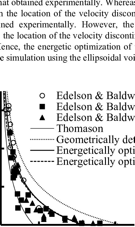 Relationship Between Initial Void Volume Fraction And Nominal Fracture Download Scientific
