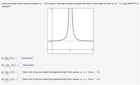 solved using the graph of the rational function y f x