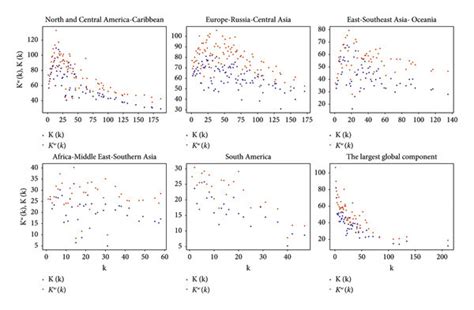 Average Degree Degree Correlation Versus Degree Of The Large Download Scientific Diagram
