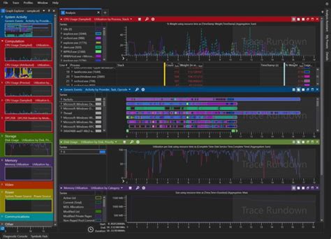 Detecting Bottlenecks In Windows With Wpa A Comprehensive Visual Guide