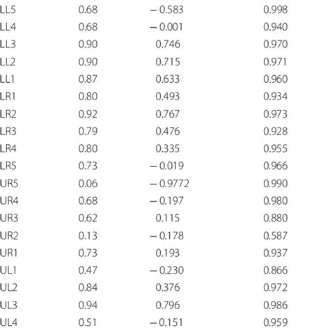 Intraclass Correlation Coefficient To Assess Interexaminer Reliability