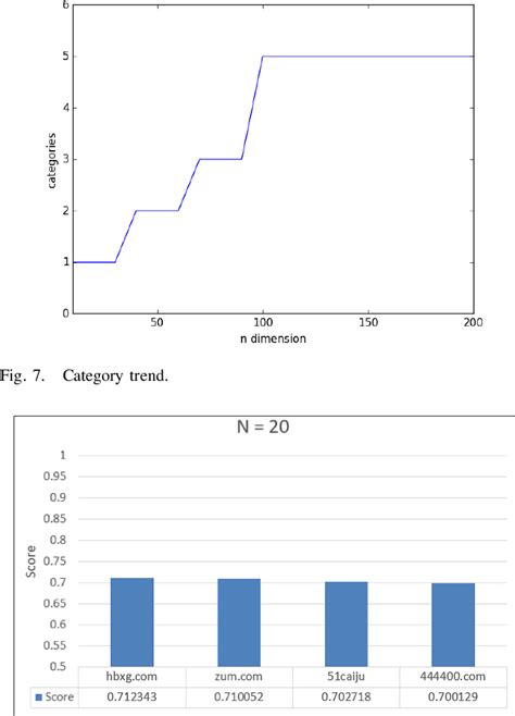 Figure 1 From A Domain Embedding Model For Botnet Detection Based On