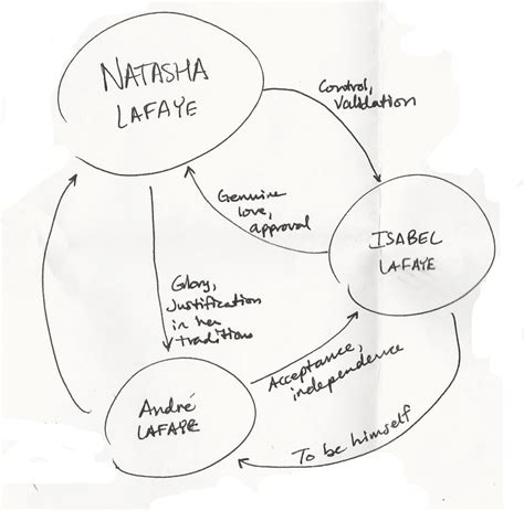 How To Find The Conflict In A Story Conflict Mapping And Other Writing