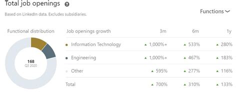 Bigdata Softwareengineer Healthcare Werehiring Fomo Workfromhome