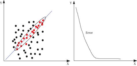 Particle Swarm Optimization Process Pso Download Scientific Diagram