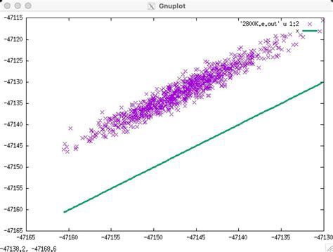Shift In Energy Test Set And Pressure Issue Deepmodeling