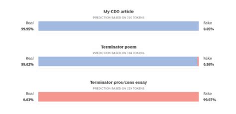 How To Detect Ai Generated Content